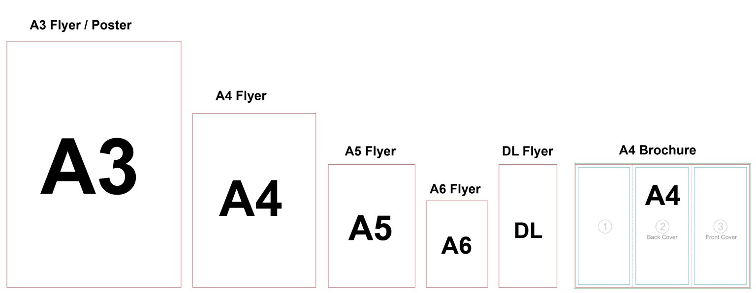 Flyers Size A3, A4, A5, A6, DL dalam CM & MM | FLYERS.MY