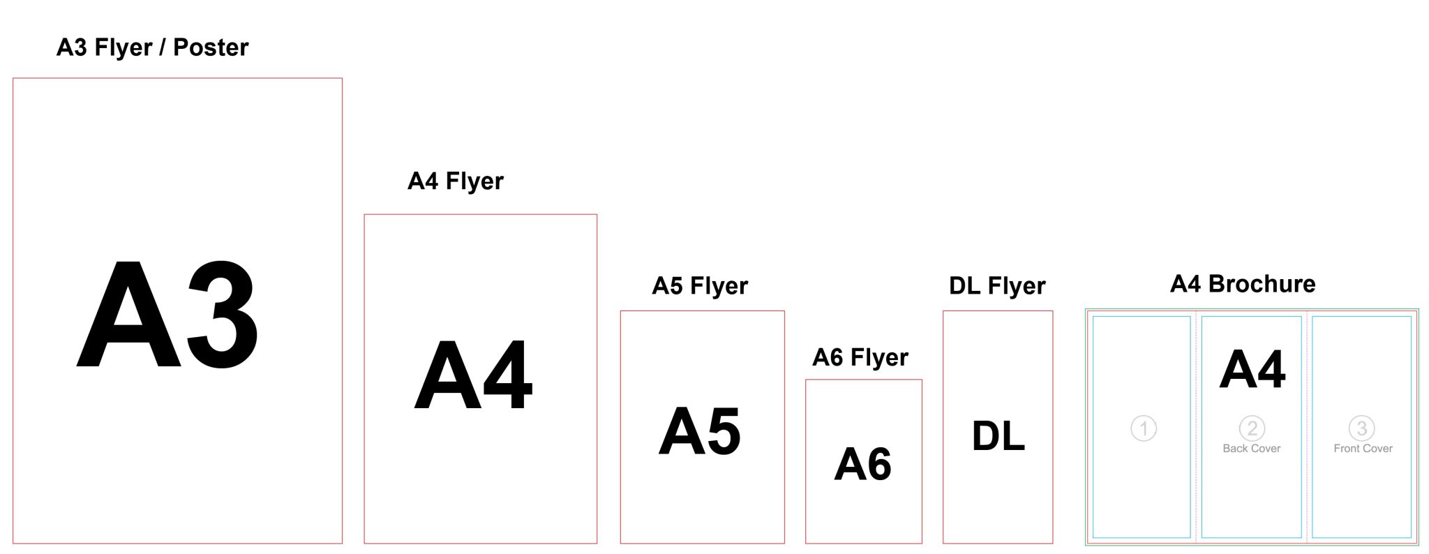 Flyers Size A3, A4, A5, A6, DL dalam CM & MM | FLYERS.MY